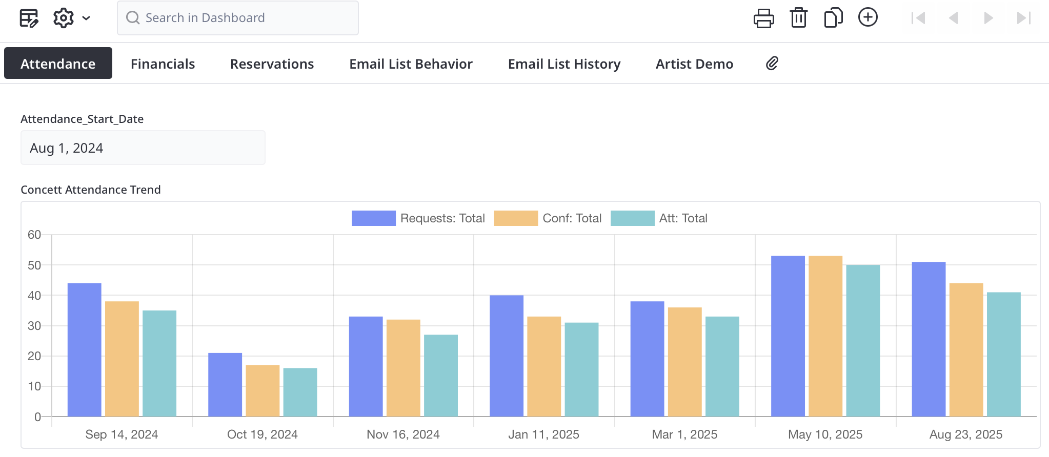 enhancing my bar chart - Learn and share | Ninox Community